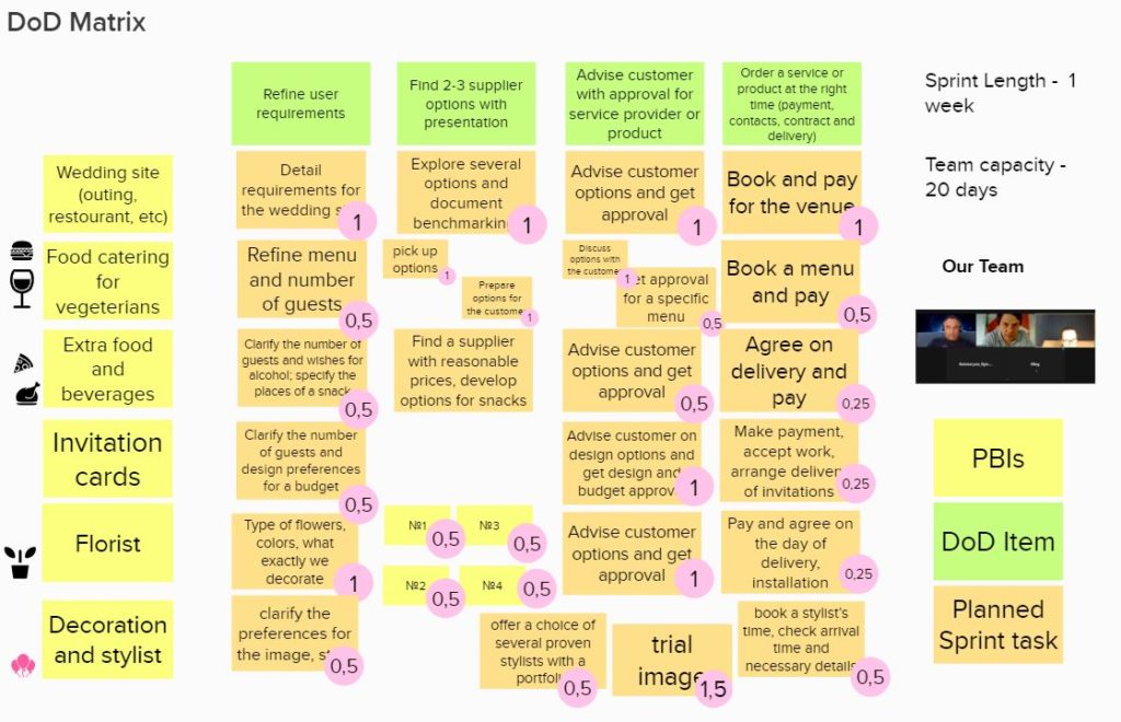 スプリントプランニングでの完成の定義マトリックス （DoD Matrix）の紹介│RATIONALLY